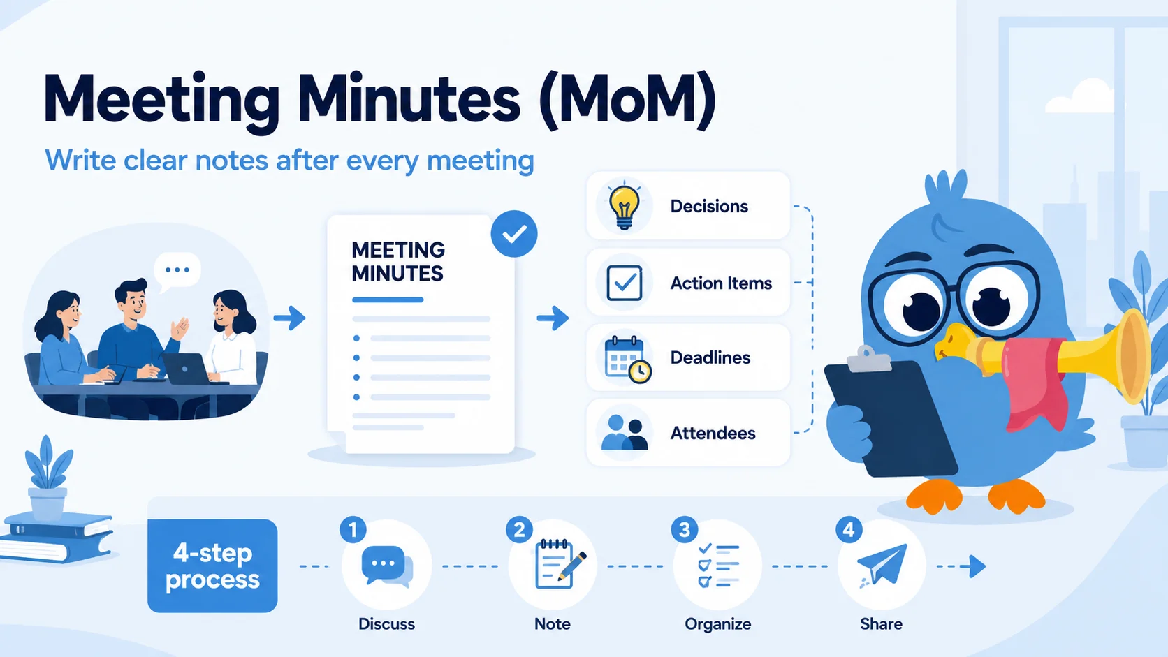 Meeting Minutes (MoM): How to Write International Standard MoM