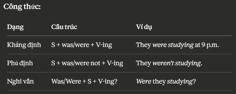 Past Simple & Past Continuous: Usage, Combination & Natural Speaking